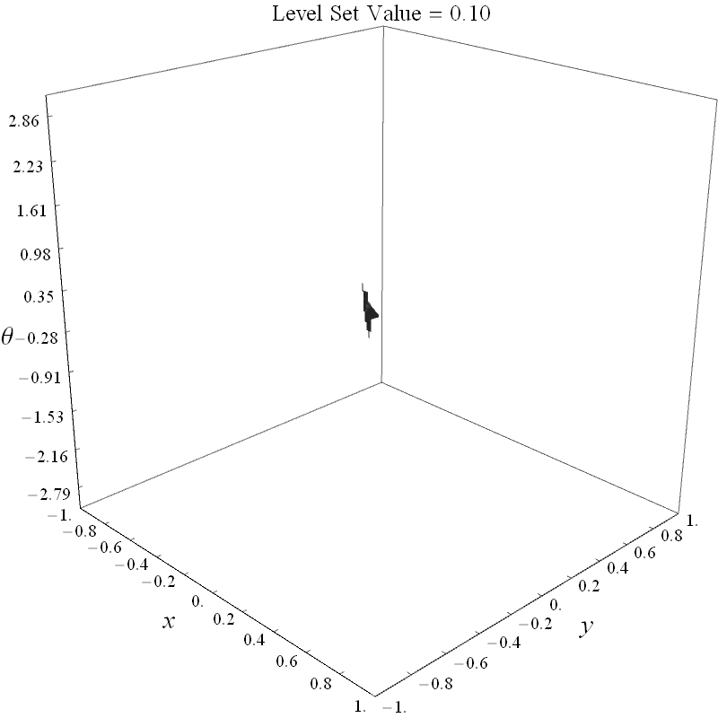 Reeds-Shepp和Dubins曲线简介 – 机器人家园